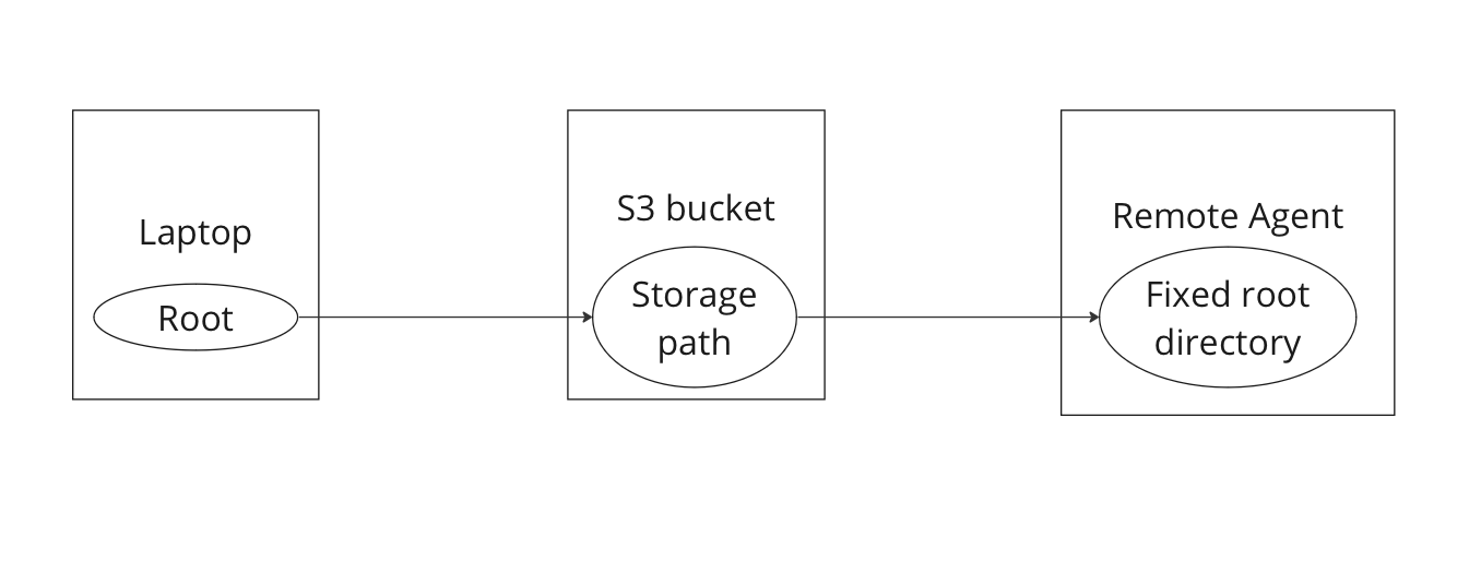JetBrains Cadence - IntelliJ IDEs Plugin | Marketplace