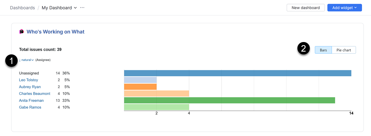 Issue Dashboard Widgets - YouTrack App Plugin | Marketplace