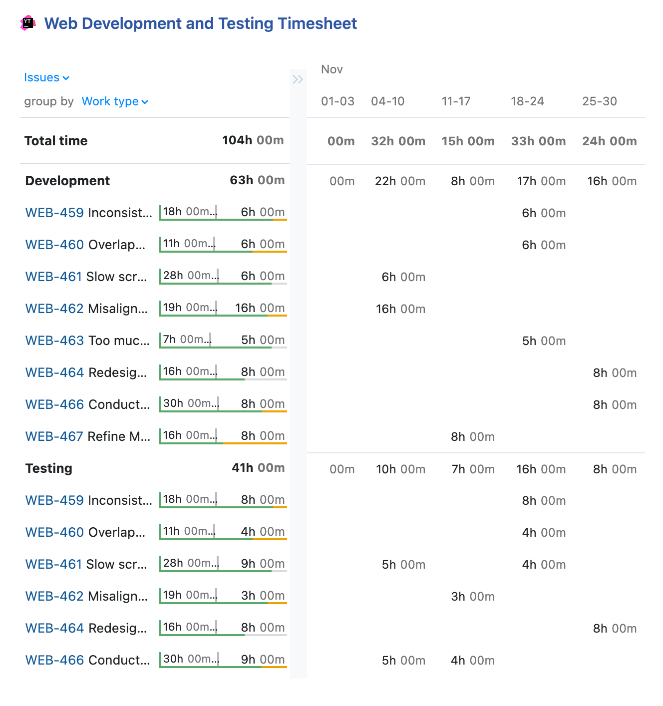 Time Tracking Dashboard Widgets - YouTrack App Plugin | Marketplace