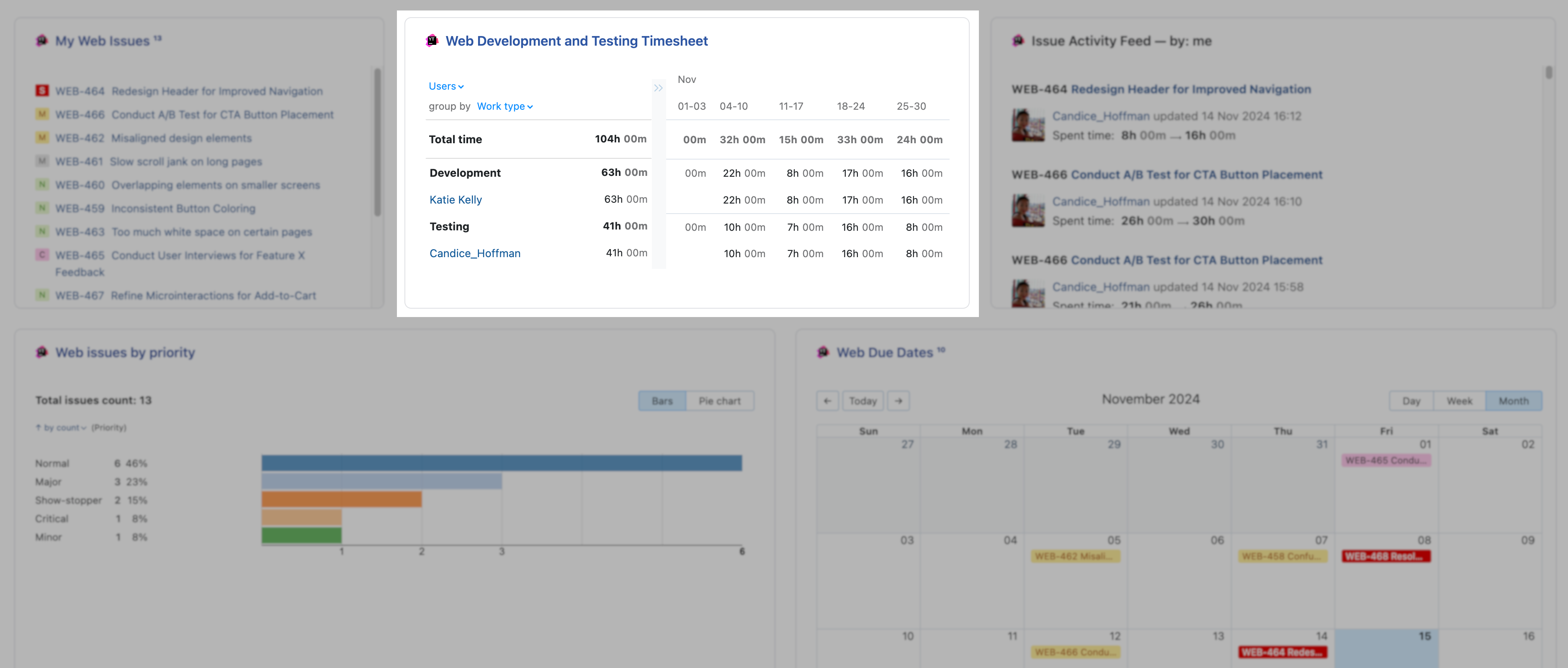 Time Tracking Dashboard Widgets - YouTrack App Plugin | Marketplace