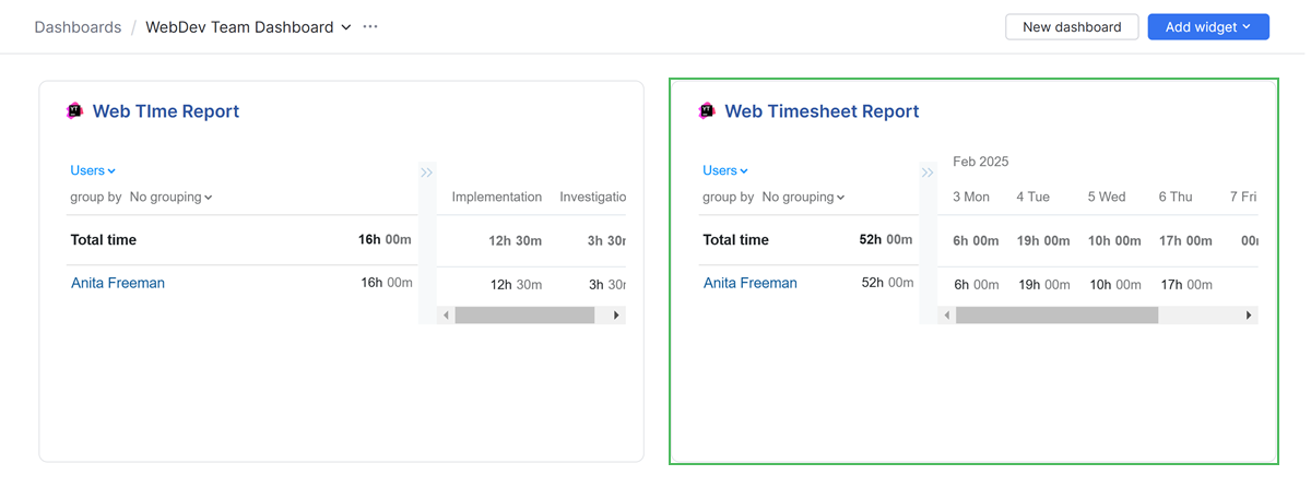 Time Tracking Dashboard Widgets - YouTrack App Plugin | Marketplace
