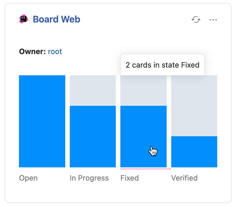 Agile Dashboard Widgets - YouTrack App Plugin | Marketplace